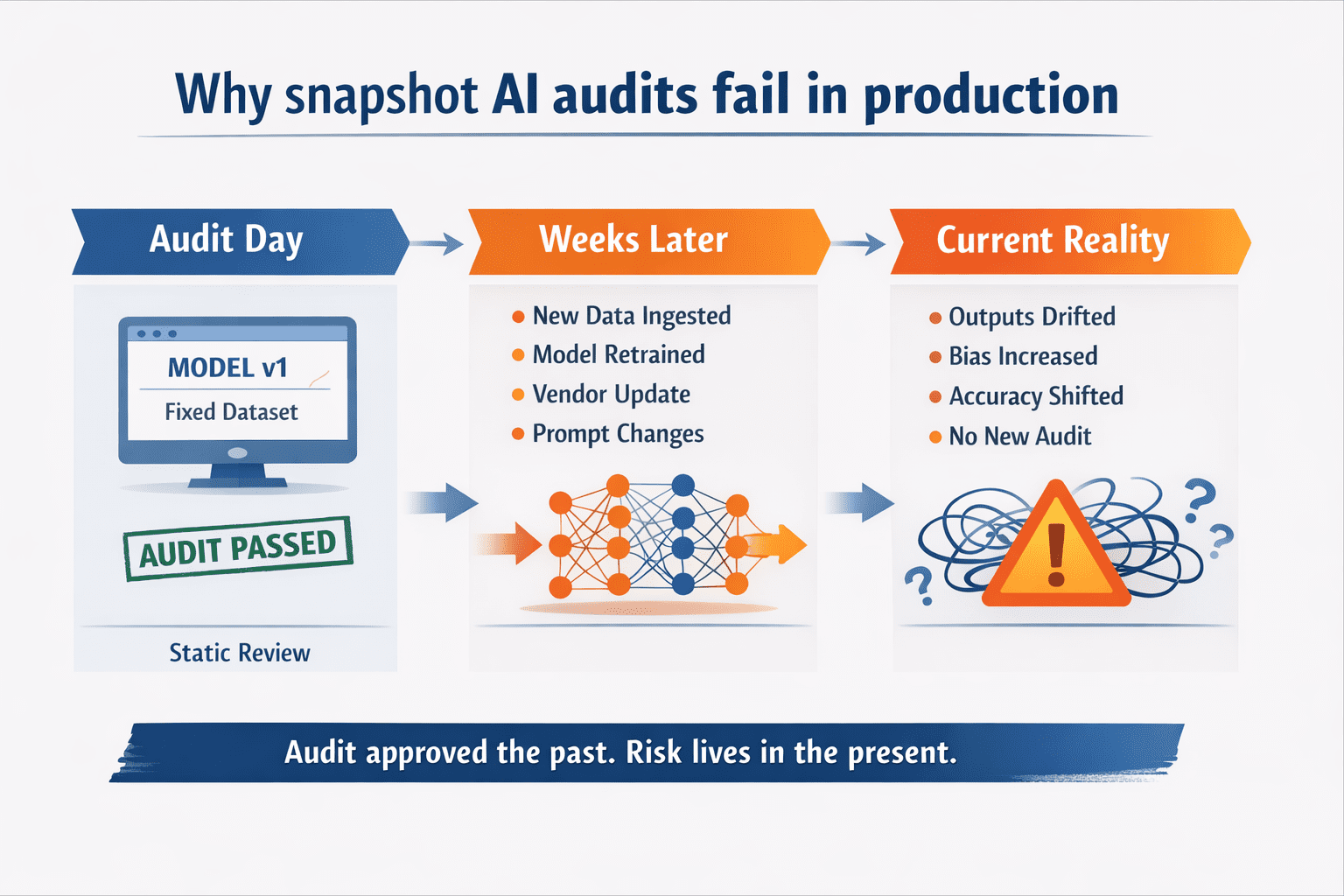 AI Audit: Accountability and Oversight in Enterprise AI - Digital Digest